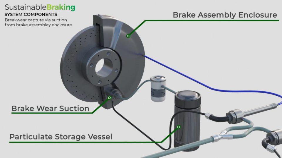 UK-based Ogab: acting on brakes and aerodynamics to make vehicles ...