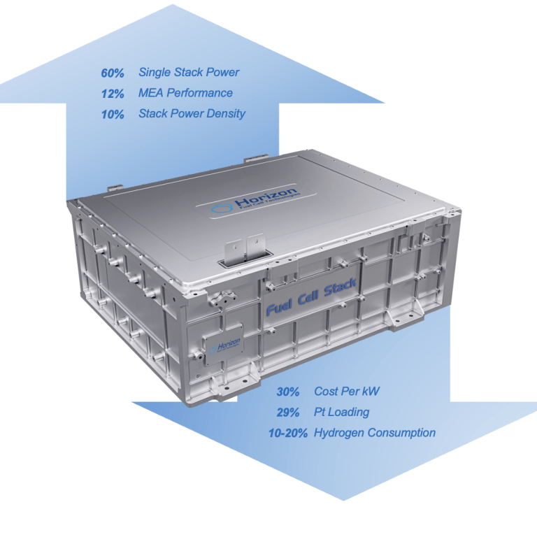 Chinese player Horizon unveils extremely powerful 400-kW fuel cell stack